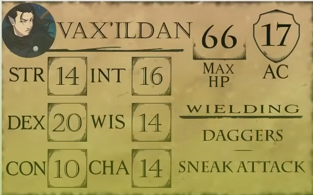 Character Levels - Vax'ildan — CritRoleStats