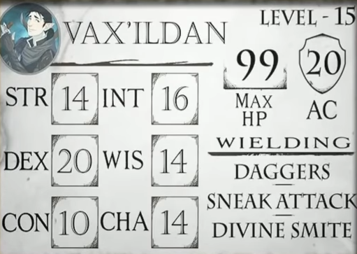 Character Levels - Vax'ildan — CritRoleStats