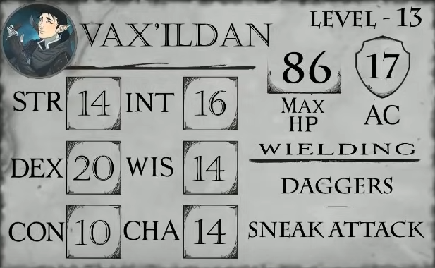 Character Levels - Vax'ildan — CritRoleStats