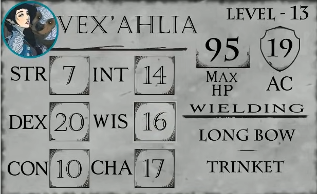 Character Levels - Vex'ahlia — CritRoleStats