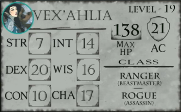 Character Levels - Vex'ahlia — CritRoleStats