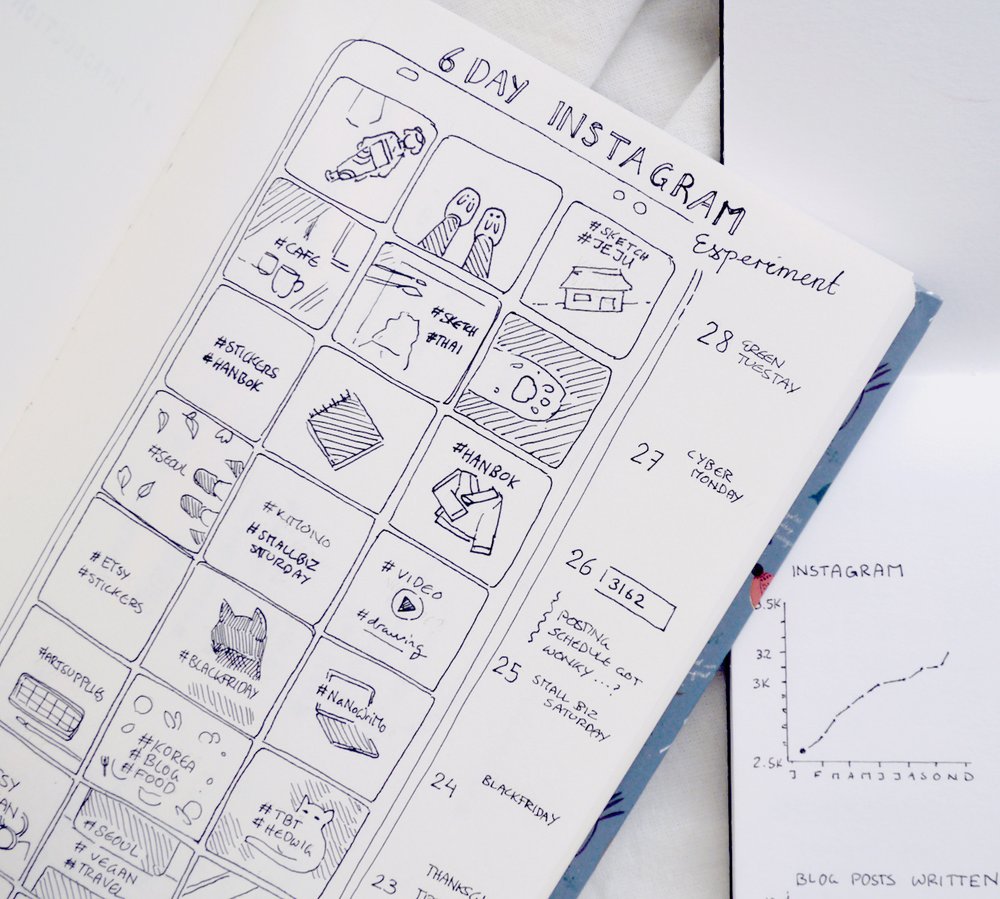 Instagram in my Bullet Journal: Cohesive Feed Planner & Tracker (+ Free ...