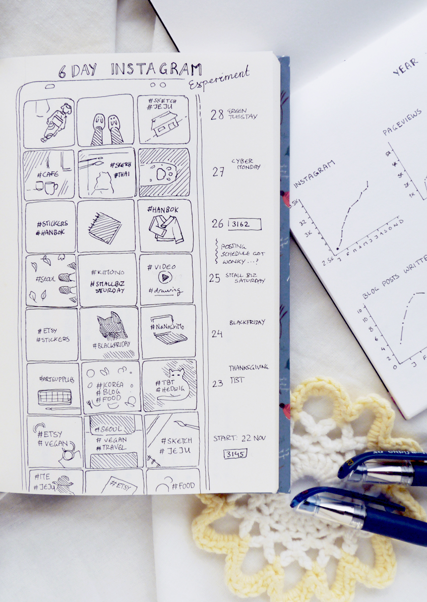 Instagram in my Bullet Journal: Cohesive Feed Planner & Tracker (+ Free ...