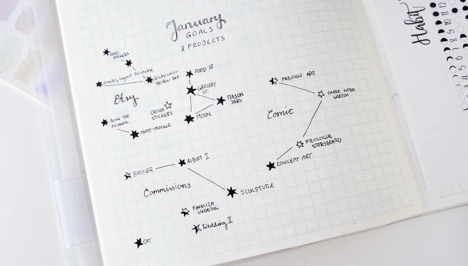 Bullet Journal Monthly Review: 5 Questions for Self-Reflection ...