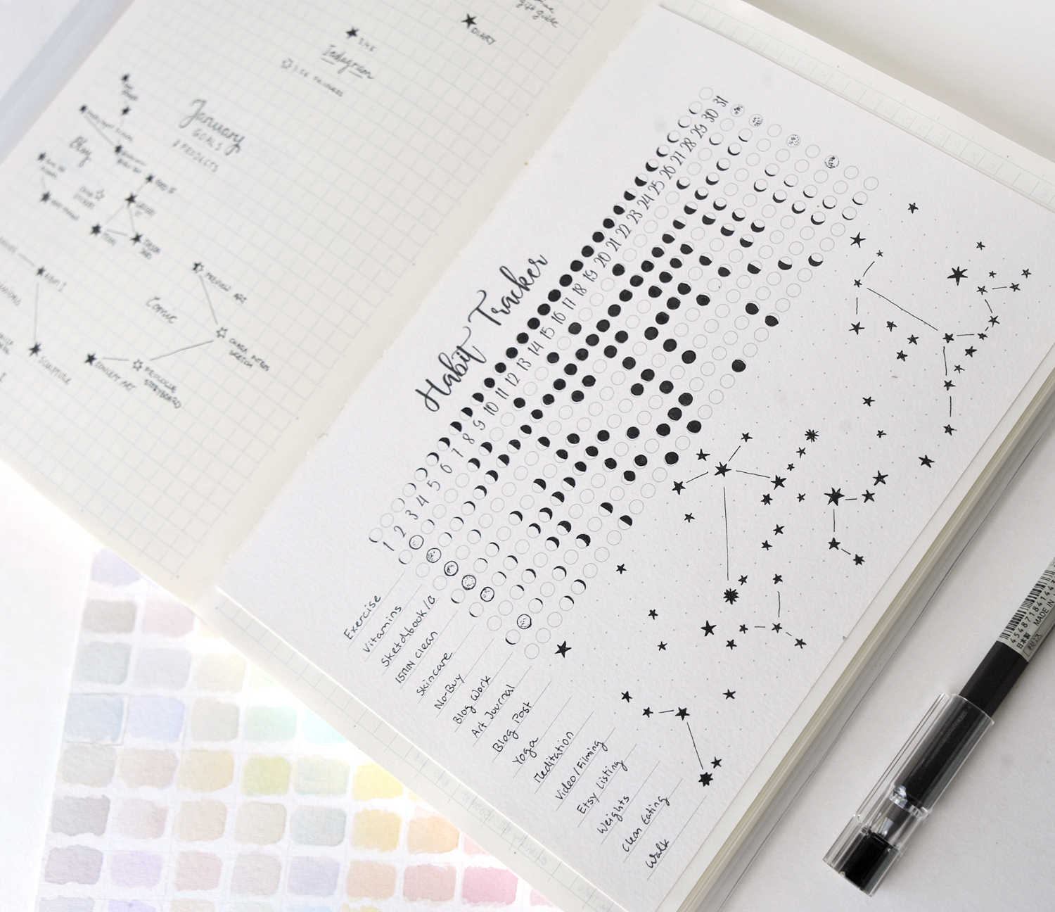 Bullet Journal Monthly Review: 5 Questions for Self-Reflection ...