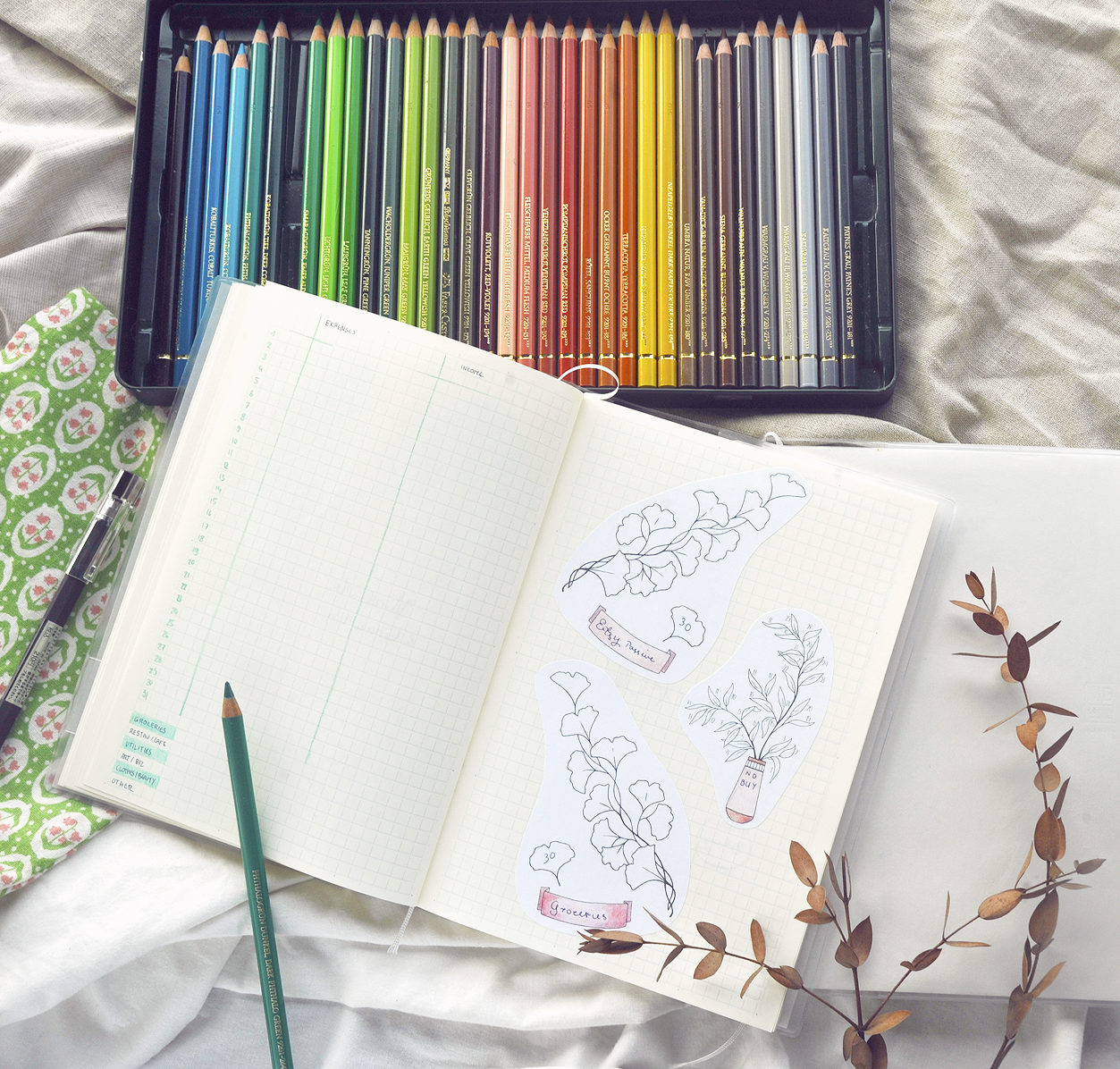 Bullet Journal Setup for Self-Care, Growth & Mindfulness — Evelyne Park ...