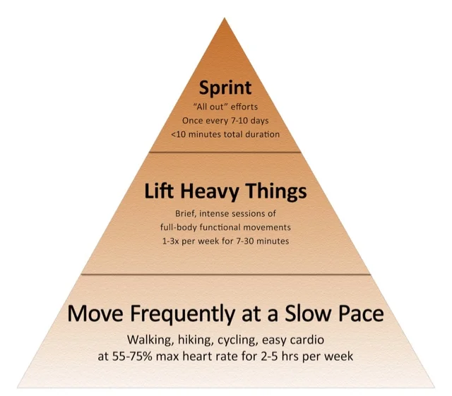 How to spend less time training & still get the performance & body ...