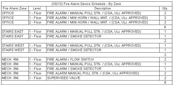 Fire Alarms Northstar Engineering Technologies Ltd