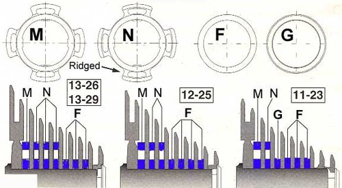 Cassettes and Cogs — Branford Bike