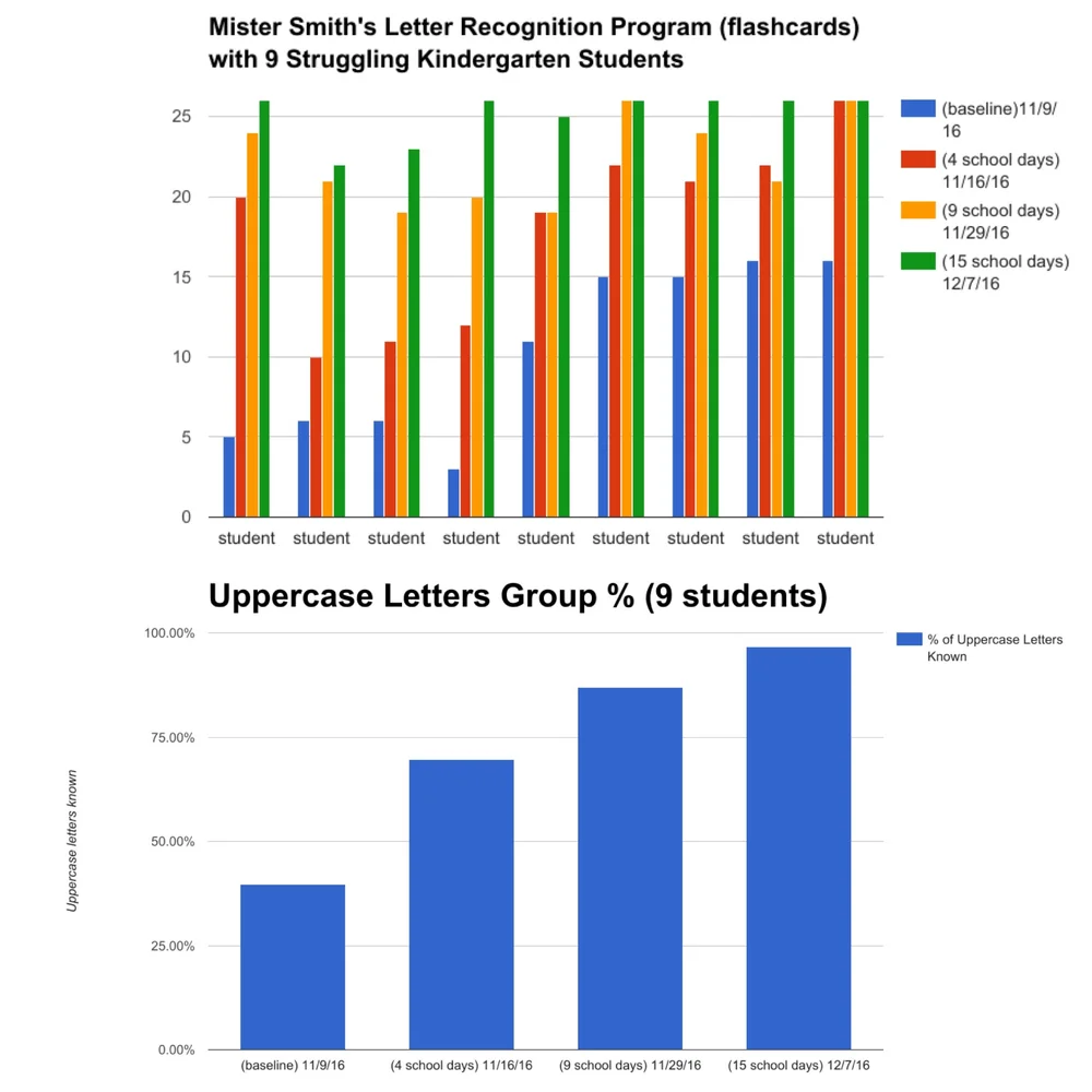 5 Reasons Why the Mister Smith Letter Recognition Program Works ...