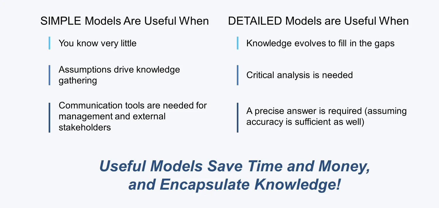 Models Should Be Useful, Not Perfect! | PTI Global Solutions