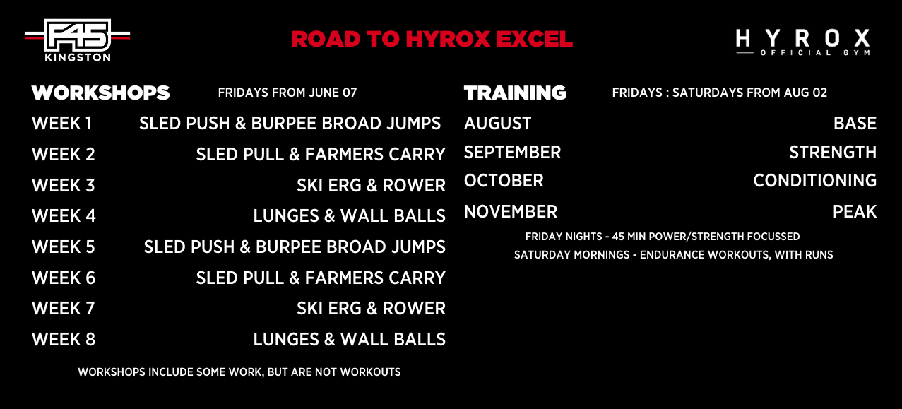 Hyrox Training — F45 Kingston