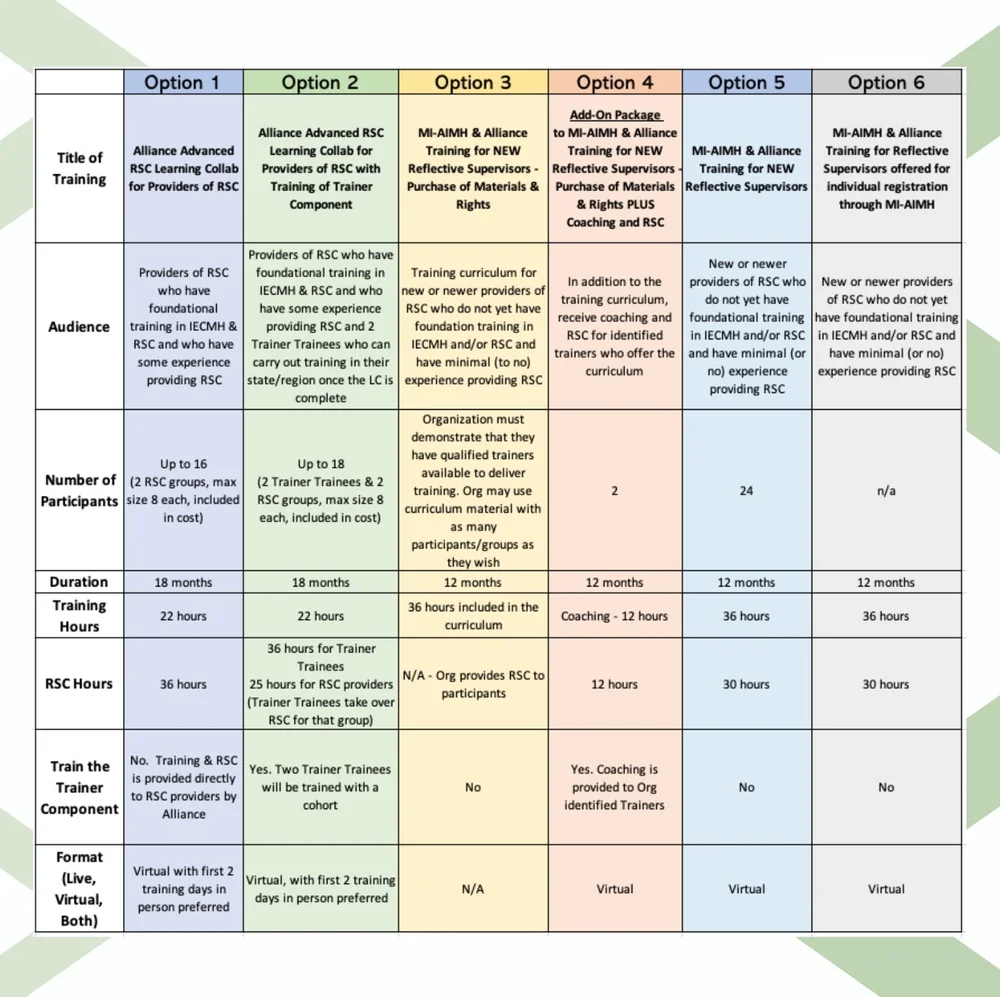 Reflective Supervision Learning Offerings — allianceaimh
