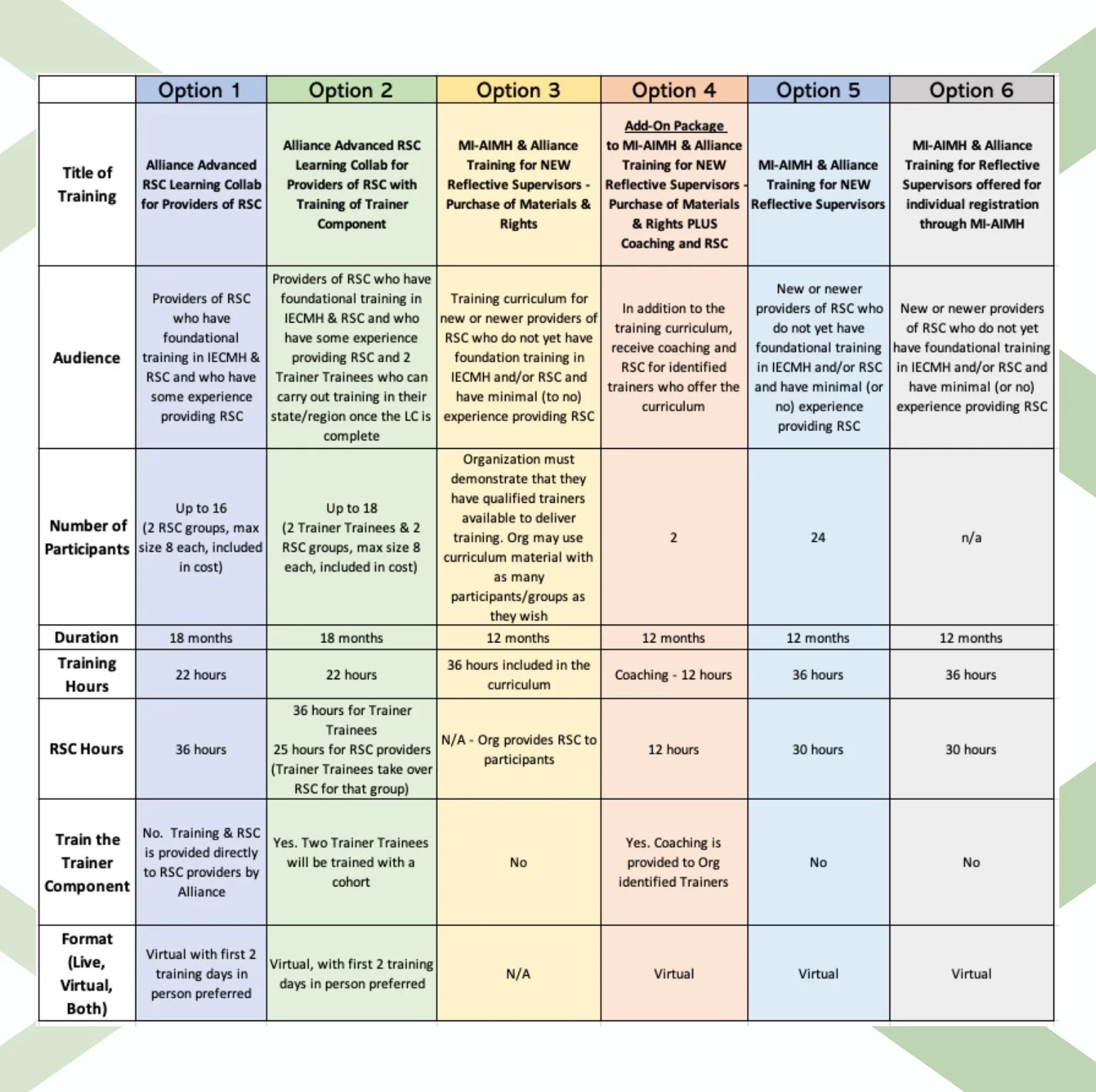 Reflective Supervision Learning Offerings — allianceaimh