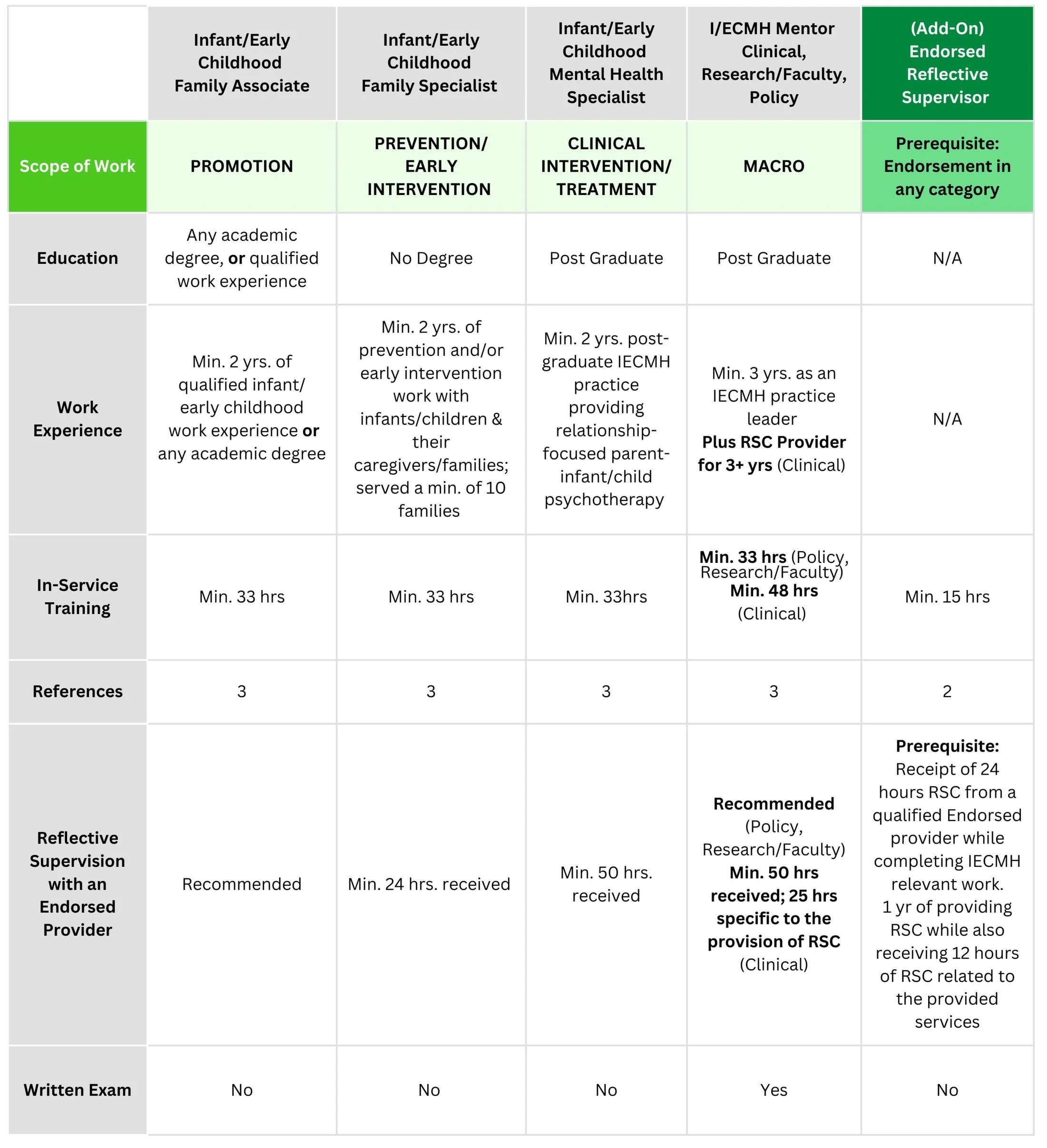 Teaching Qualifications Requirements Chart Teacher's Corner: Education