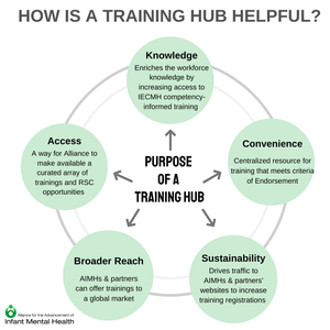 Training HUB — allianceaimh