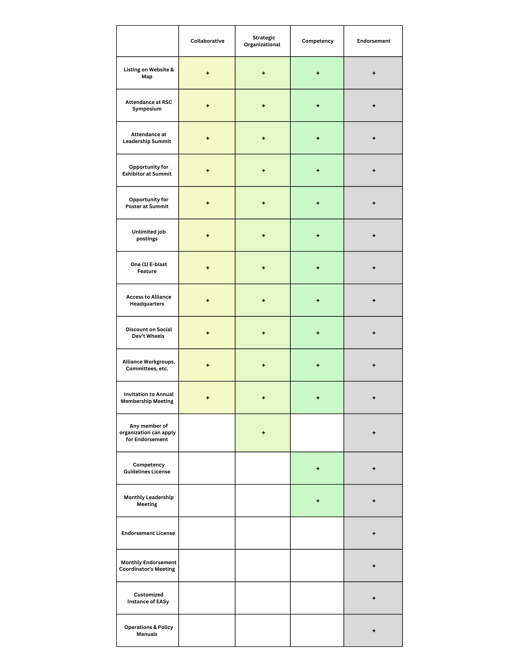 Membership Options — allianceaimh