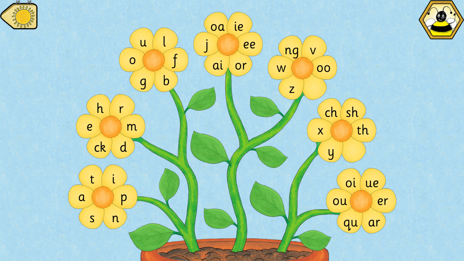 Online Jolly Phonics Classes Live Curious Thoughts Academy Online Jolly Phonics Classes Live Curious Thoughts Academy