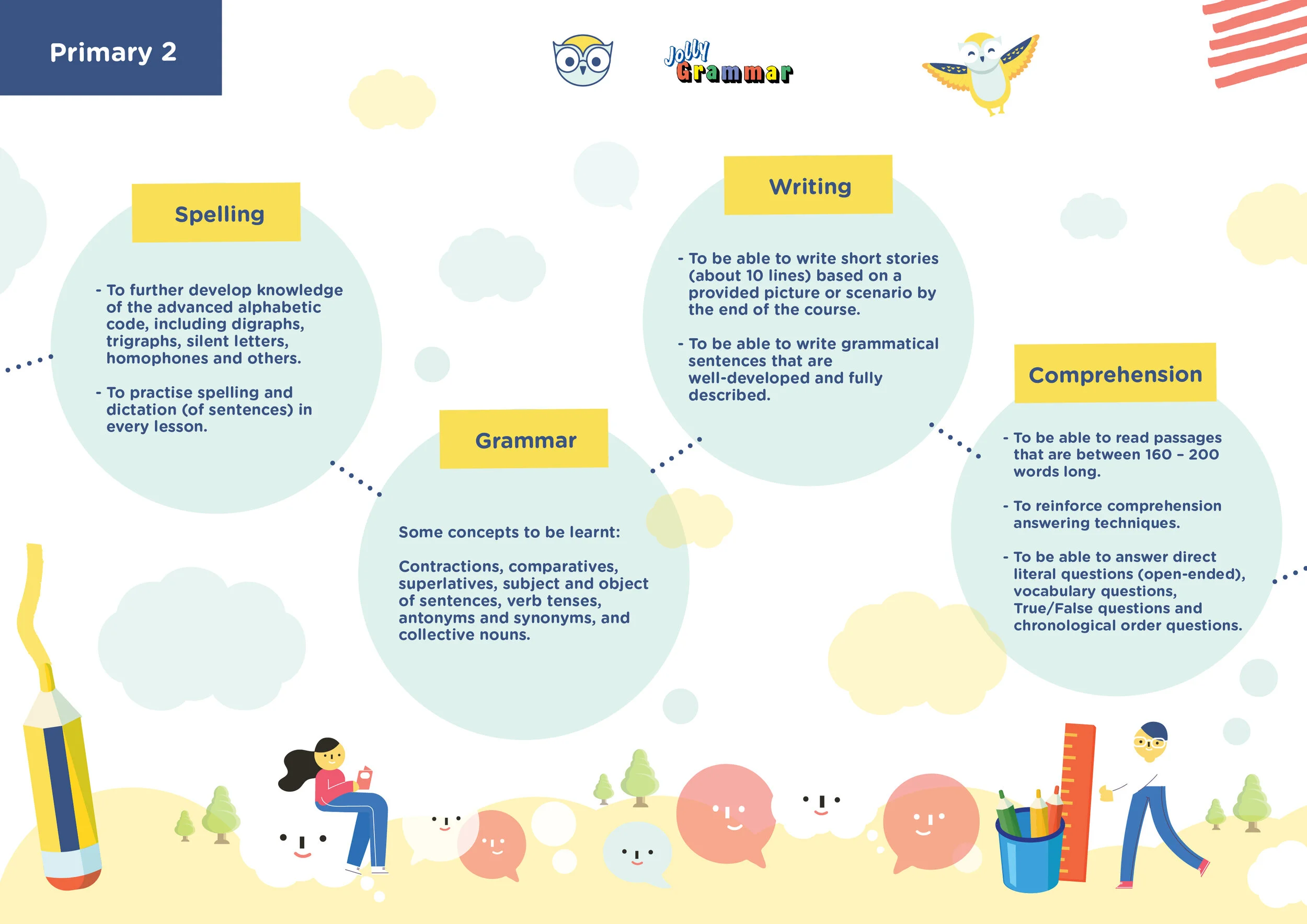 Primary English — Curious Thoughts Academy