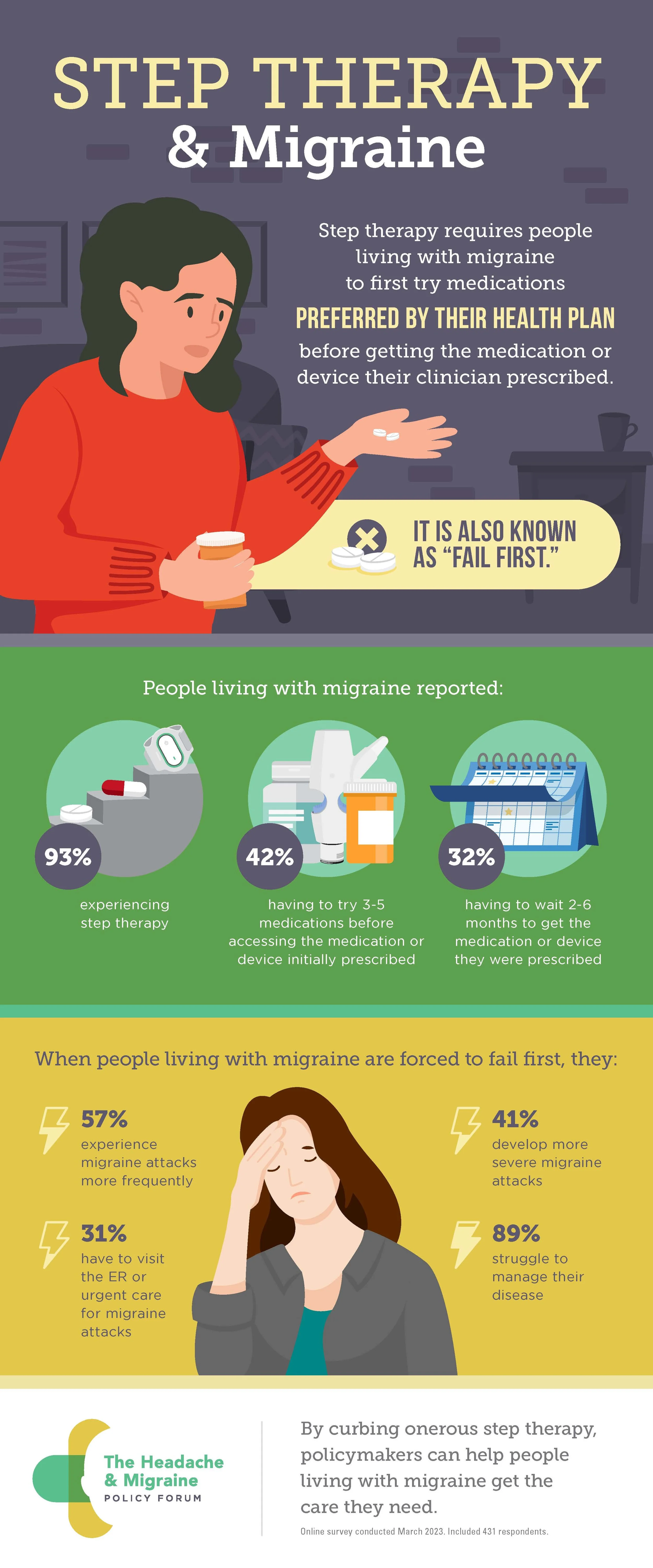 Infographics — The Headache & Migraine Policy Forum