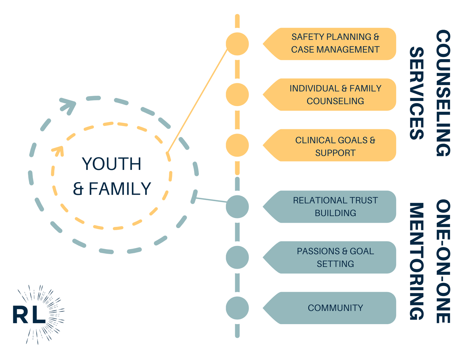 Client Services — Ransomed Life