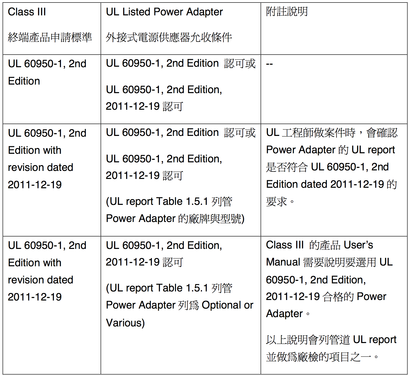 2012年8月 (第214期) — Superior Product Consulting, Inc. (SPC)