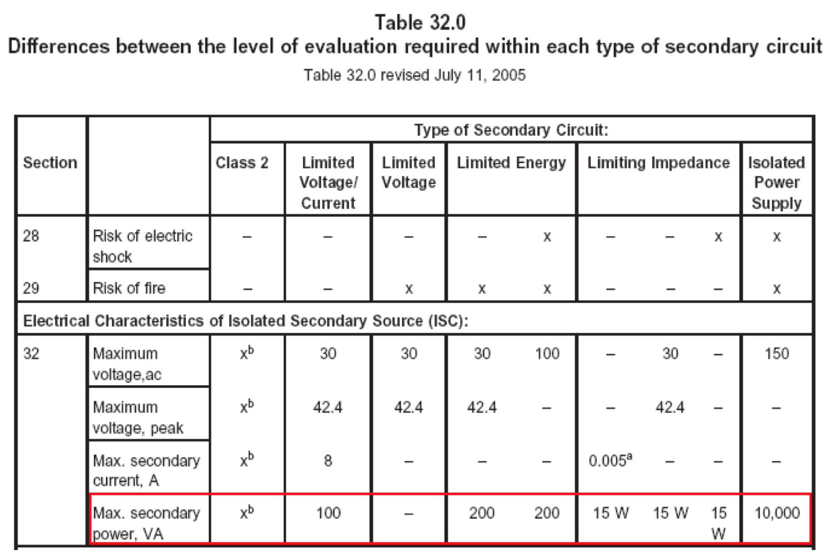 2012年1月 (第207期) — Superior Product Consulting, Inc. (SPC)