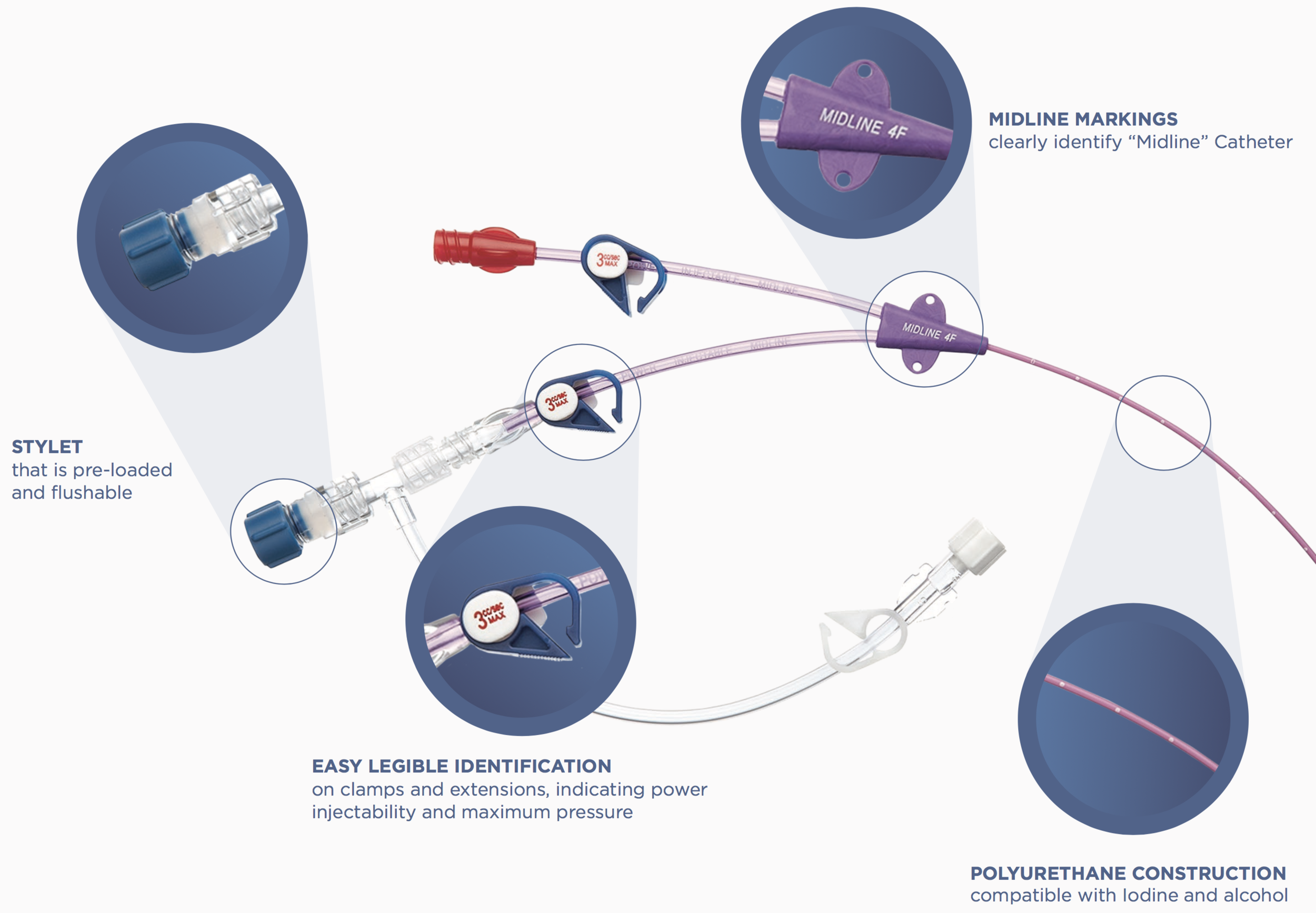 CT Midline Catheters — Estrella Medical