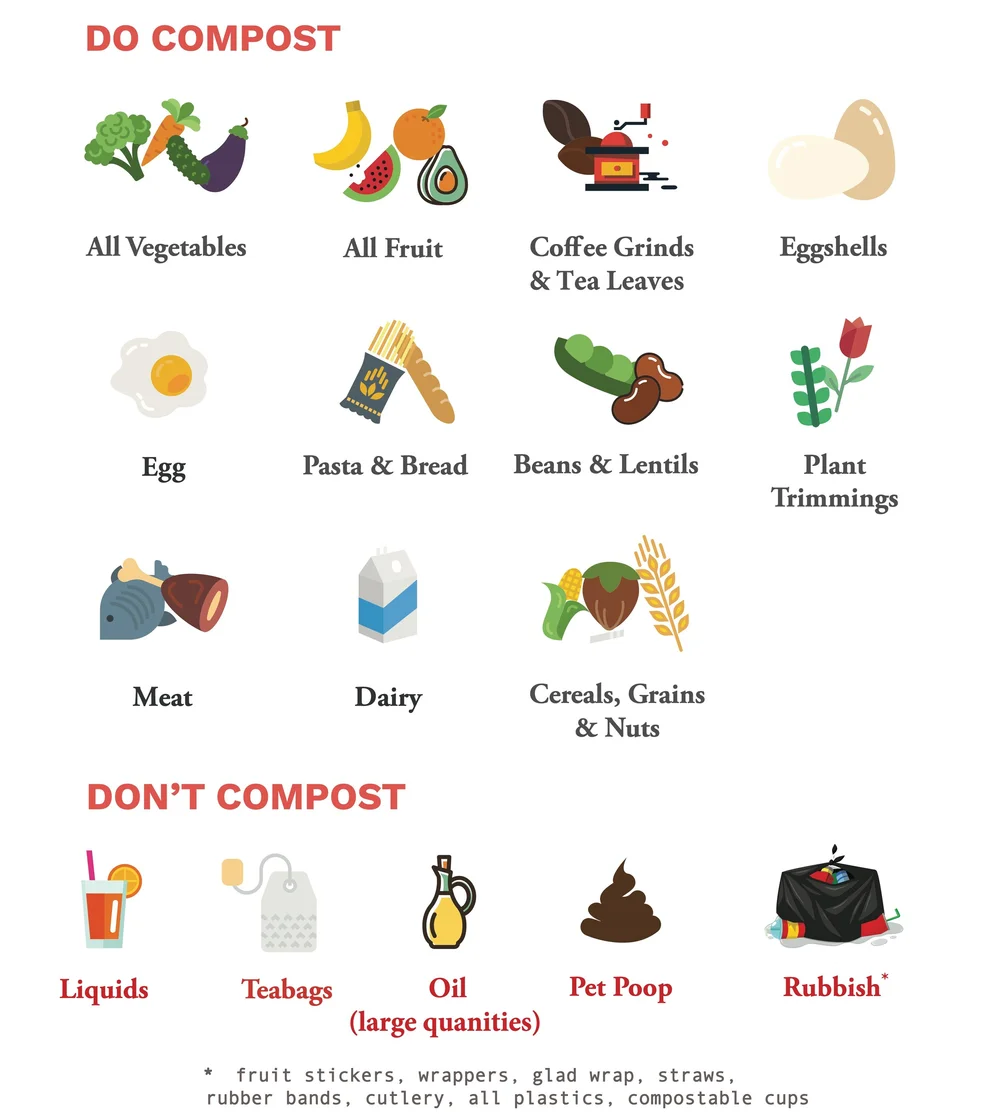 Compost CSA Subscription — For The Love of Bees