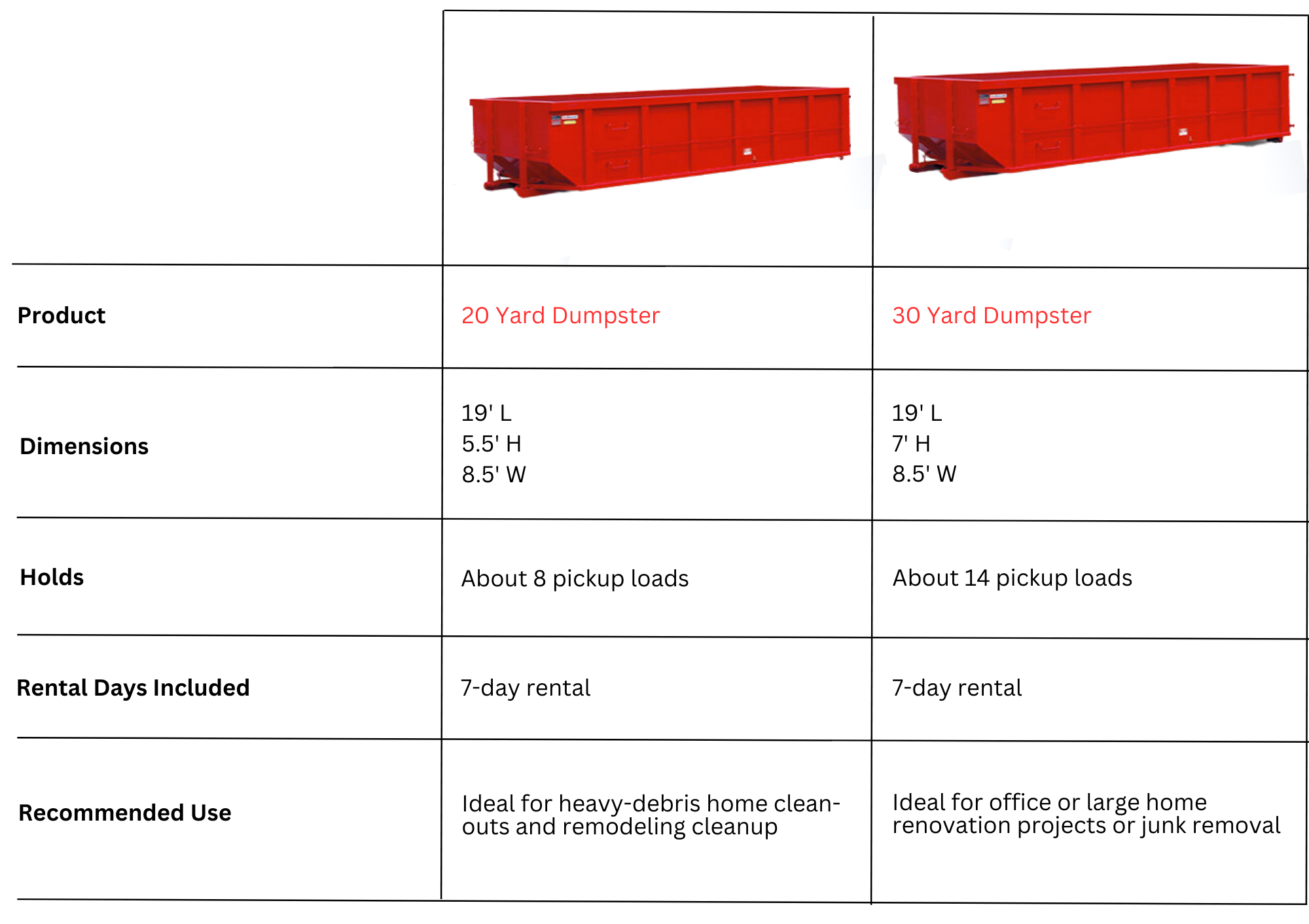 Chicagoland Dumpster Roll-Off Services | Precision Property Pros ...