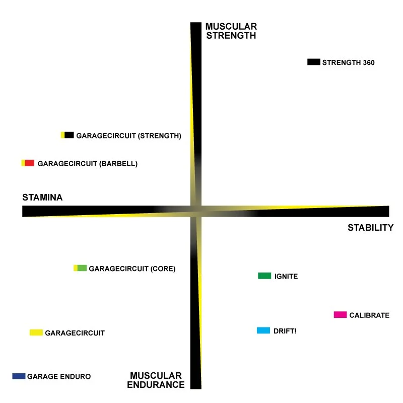 THE GARAGE, circuit training facility