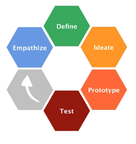 How Design Sprints can inspire software innovation | Go 2 Market Coach