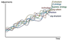 Information Systems Alignment — MIS Quarterly