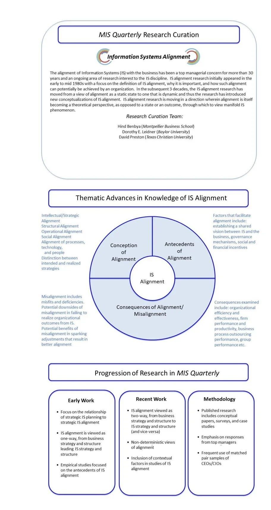Business Misalignment