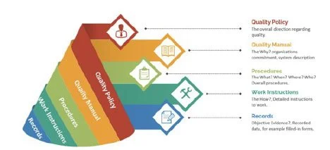 Quality Management System (QMS) — PATTON DESIGN
