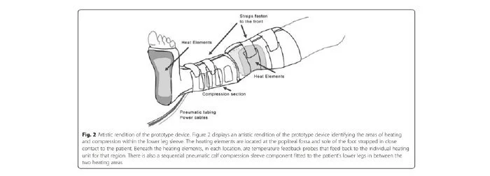 Flotherm — PATTON DESIGN