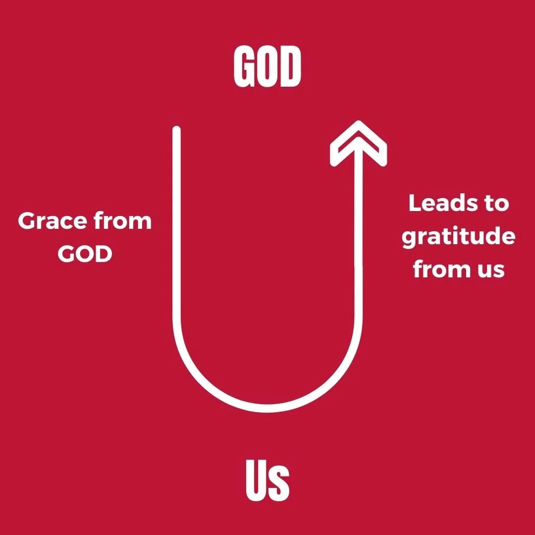 Risen Church Brisbane - Who is God and what does he want?