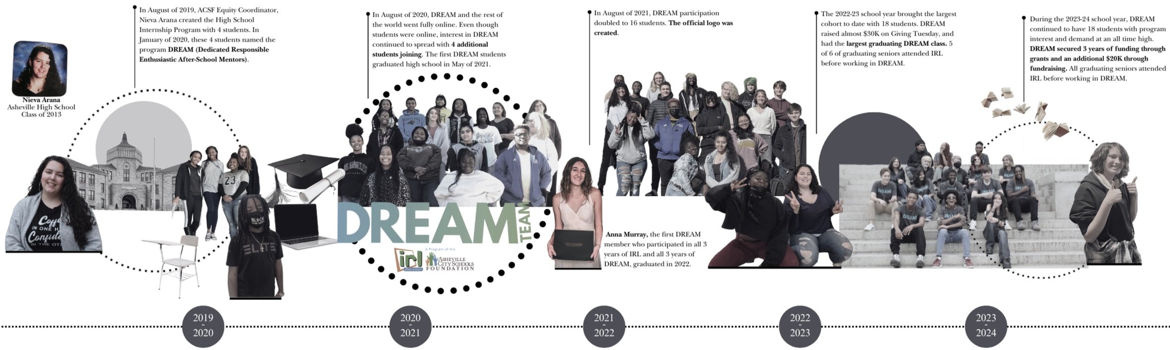 DREAM Team — Asheville City Schools Foundation