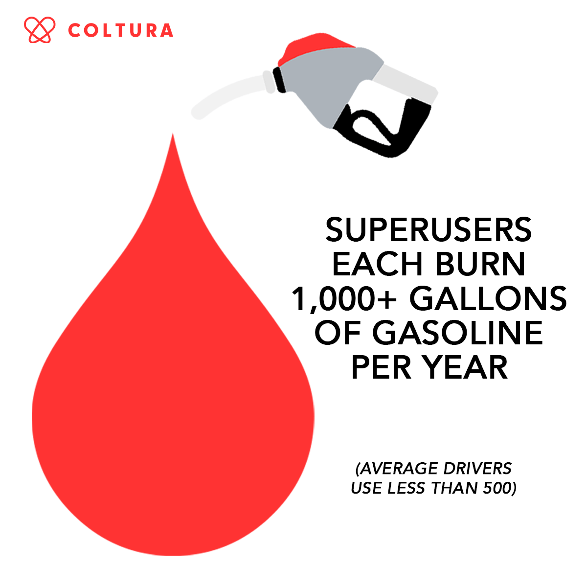 Gasoline Superusers Report — Coltura - moving beyond gasoline