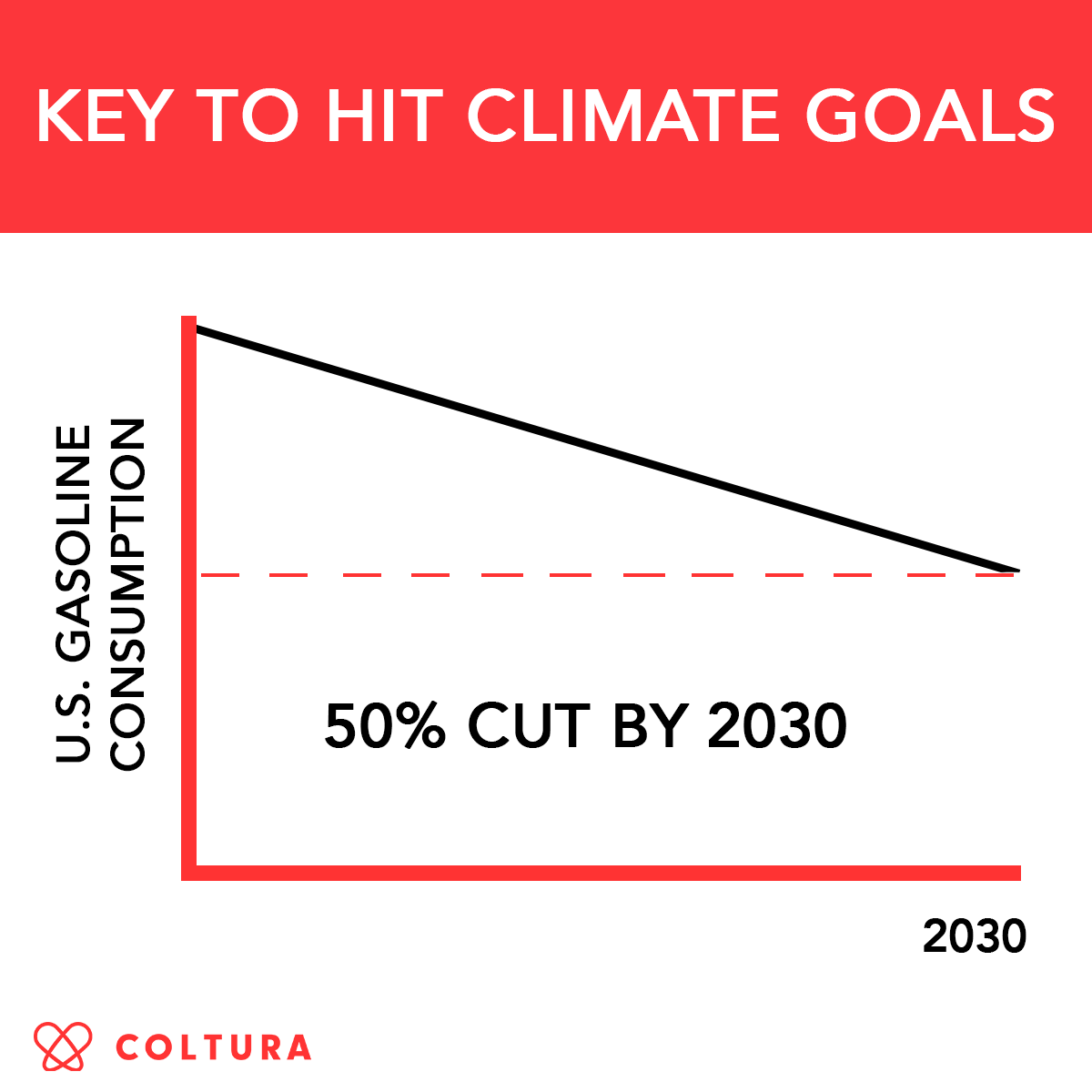 Gasoline Superusers Report — Coltura - moving beyond gasoline