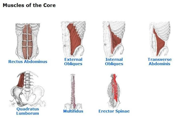 What you don’t know about your core — MATRIX