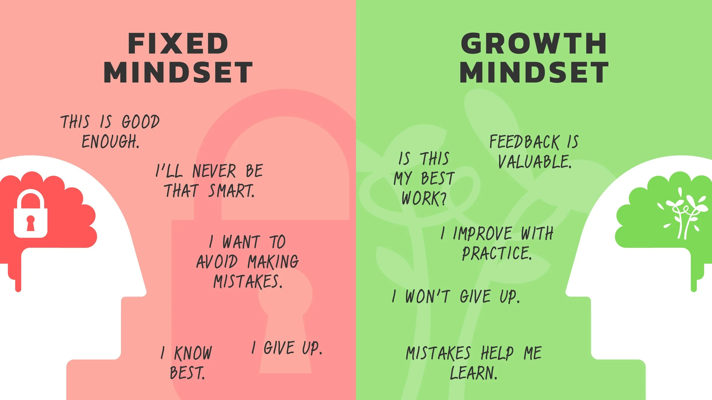 Embracing 2025 with a Growth Mindset — Basecamp Prevention + Wellness