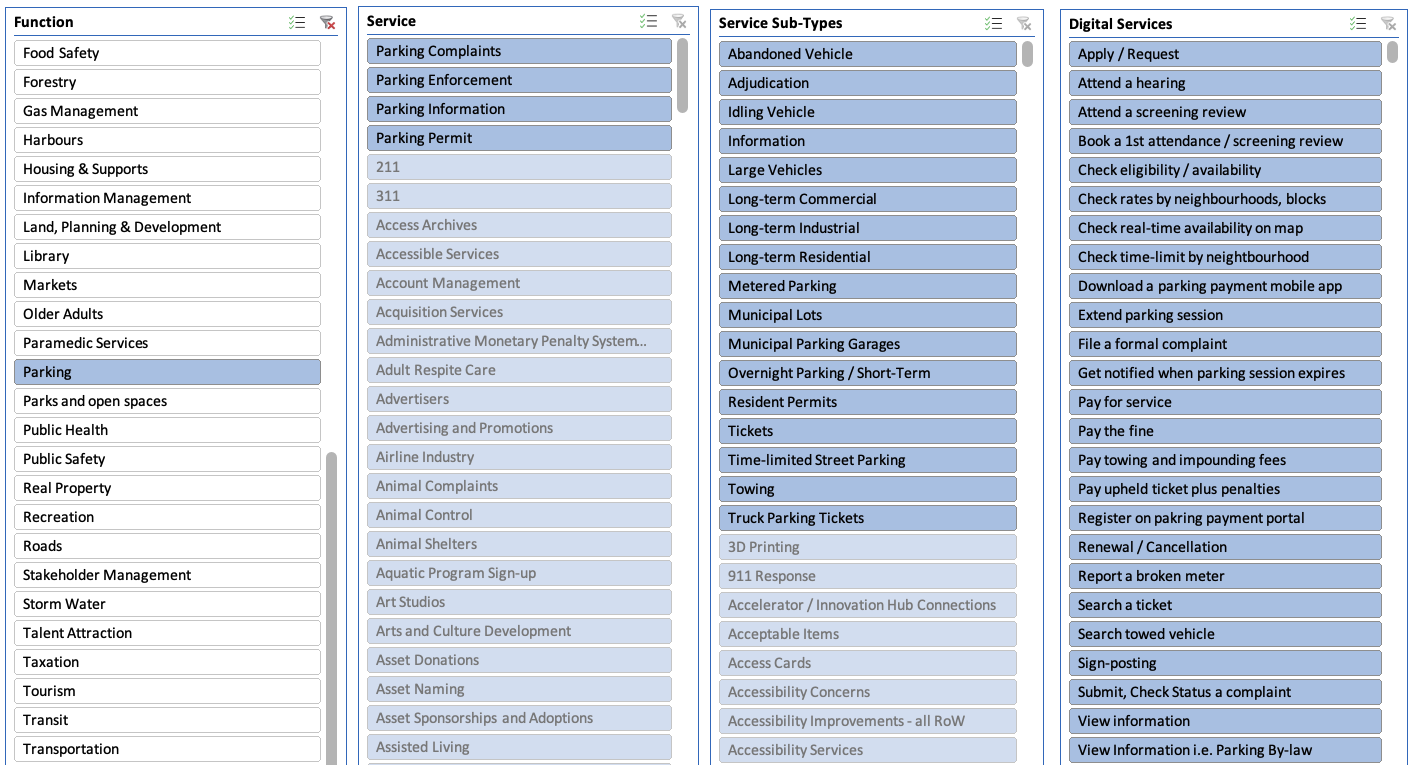 Municipal Services List — Perry Group Consulting Ltd.