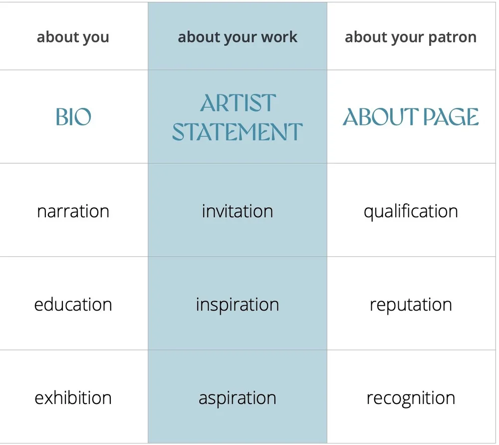 bio- statement- about page - what's the difference? — Wild Sky Coaching
