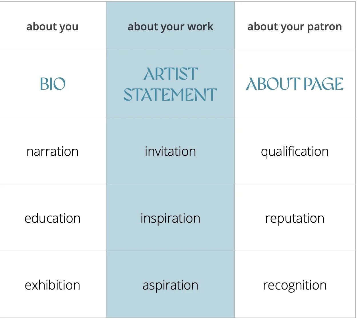 bio- statement- about page - what's the difference? — Wild Sky Coaching