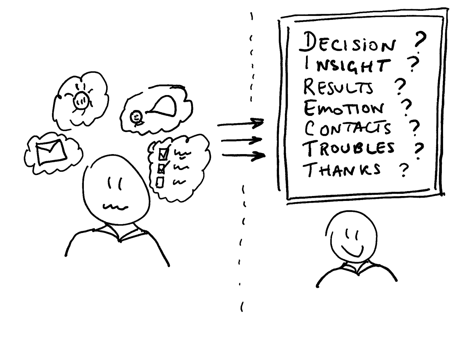 DIRECTT: A Simple Framework for Learning and Connection in Remote and ...