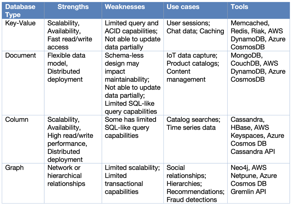 Modern Data Architecture - A Data Modernization Green Paper by Ranjan ...
