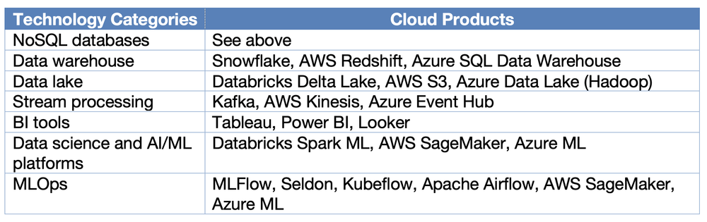 Modern Data Architecture - A Data Modernization Green Paper by Ranjan Bhattacharya — EQengineered