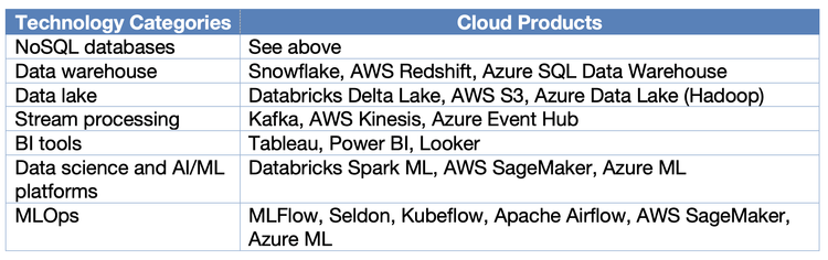 Modern Data Architecture - A Data Modernization Green Paper by Ranjan ...