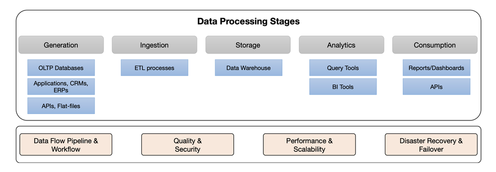 Modern Data Architecture - A Data Modernization Green Paper by Ranjan ...